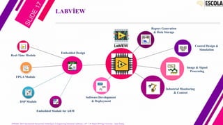 Labview based monitoring system applied for characteristics of photovoltaic modules | PPT