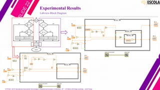 Labview based monitoring system applied for characteristics of ...