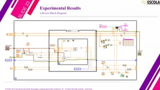 Labview based monitoring system applied for characteristics of ...