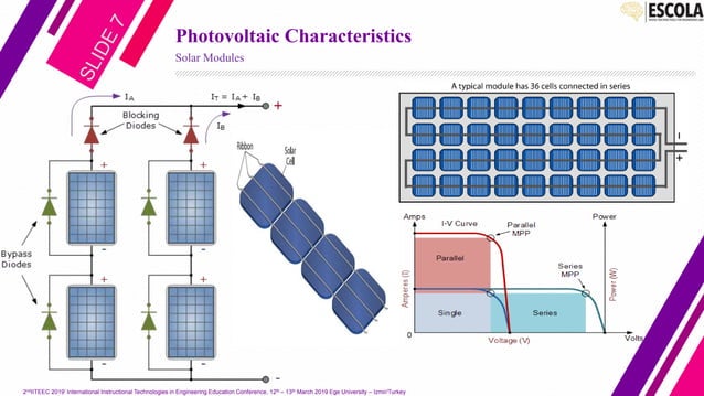 Labview Based Monitoring System Applied For Characteristics Of