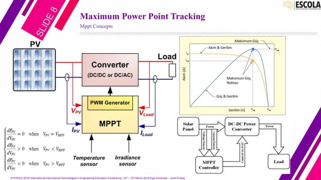 Labview Based Monitoring System Applied For Characteristics Of