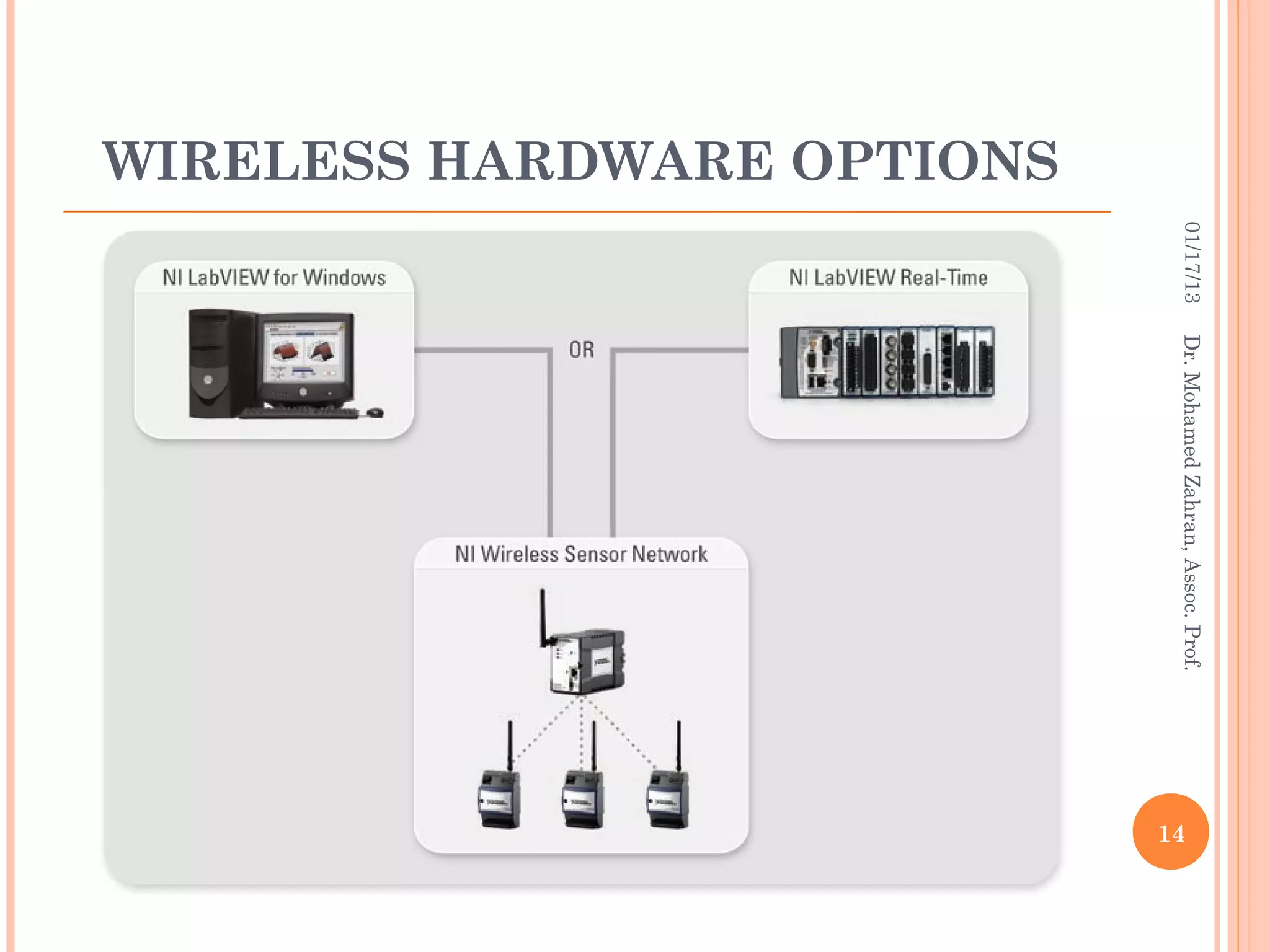 Lab view based remote monitoring system applied for photovoltaic | PPT