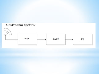 Labview based wireless sensor for monitoring the building | PPTX