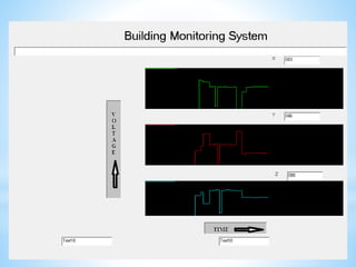 Labview based wireless sensor for monitoring the building | PPTX