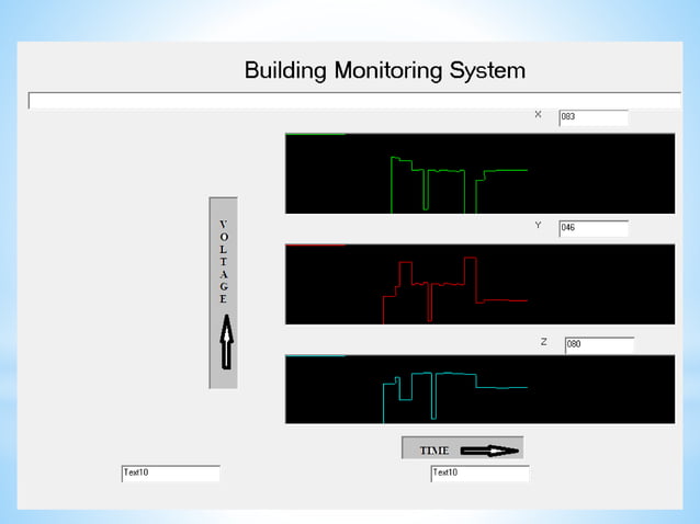 Labview based wireless sensor for monitoring the building | PPTX