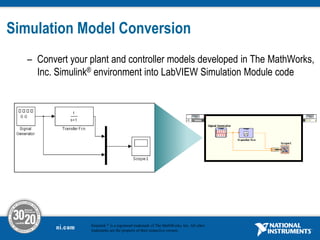 LabVIEWControlDesignandSimulationKeprt_Jiri.pdf