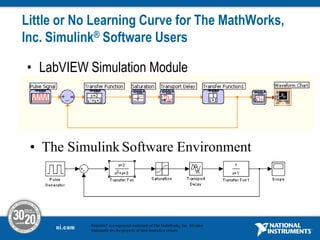 LabVIEWControlDesignandSimulationKeprt_Jiri.pdf