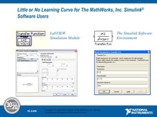 LabVIEWControlDesignandSimulationKeprt_Jiri.pdf