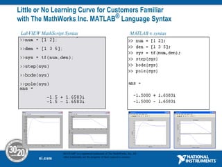 LabVIEWControlDesignandSimulationKeprt_Jiri.pdf