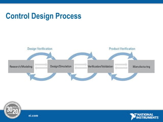 LabVIEWControlDesignandSimulationKeprt_Jiri.pdf