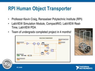 LabVIEWControlDesignandSimulationKeprt_Jiri.pdf
