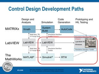 LabVIEWControlDesignandSimulationKeprt_Jiri.pdf