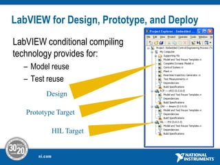 LabVIEWControlDesignandSimulationKeprt_Jiri.pdf