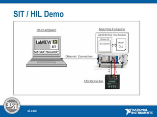 LabVIEWControlDesignandSimulationKeprt_Jiri.pdf
