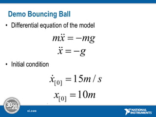 LabVIEWControlDesignandSimulationKeprt_Jiri.pdf