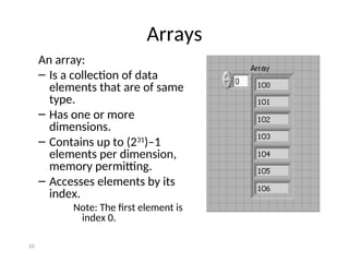 LABVIEW create graphical software programming | PPT