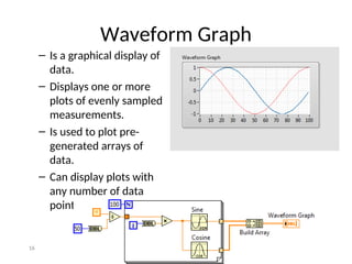 LABVIEW create graphical software programming | PPT