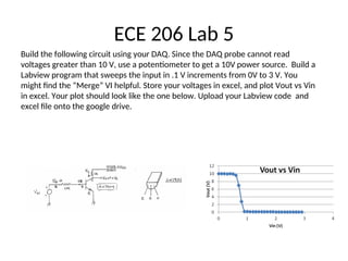 LABVIEW create graphical software programming | PPT