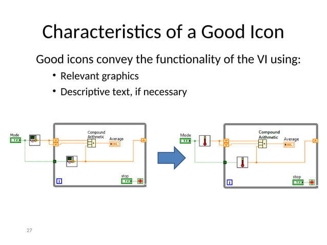 LABVIEW create graphical software programming | PPT