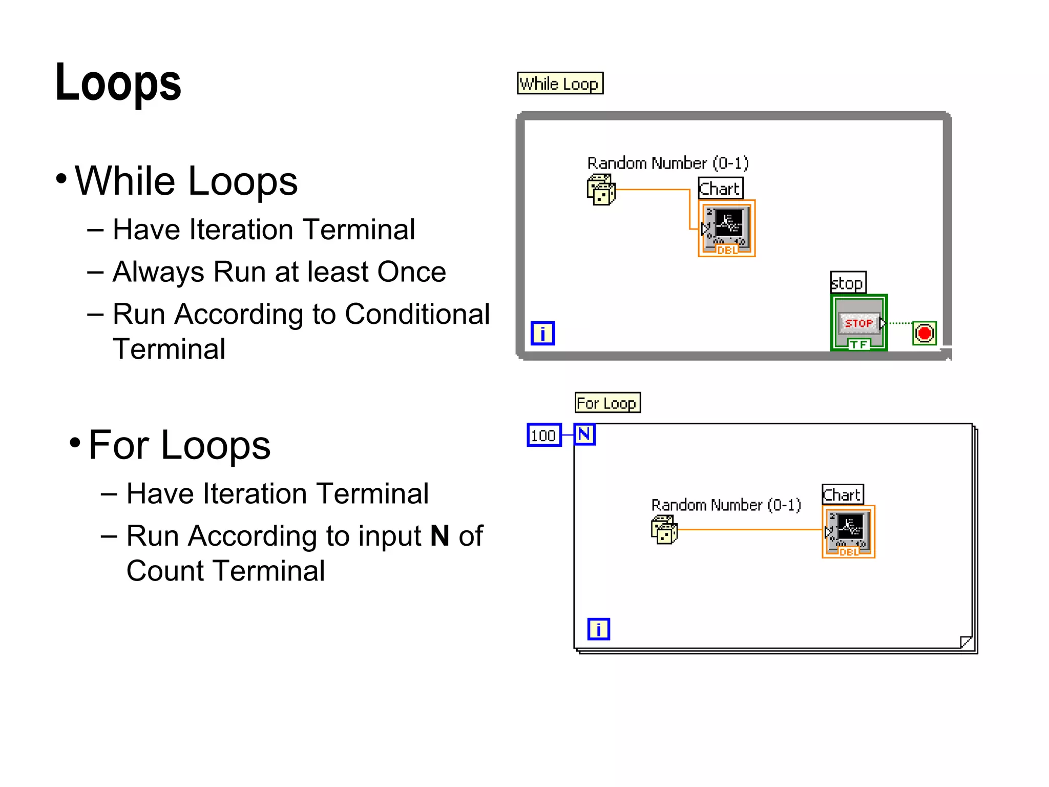 Labview Introduction | PPT
