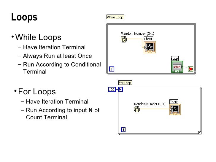 Labview Introduction