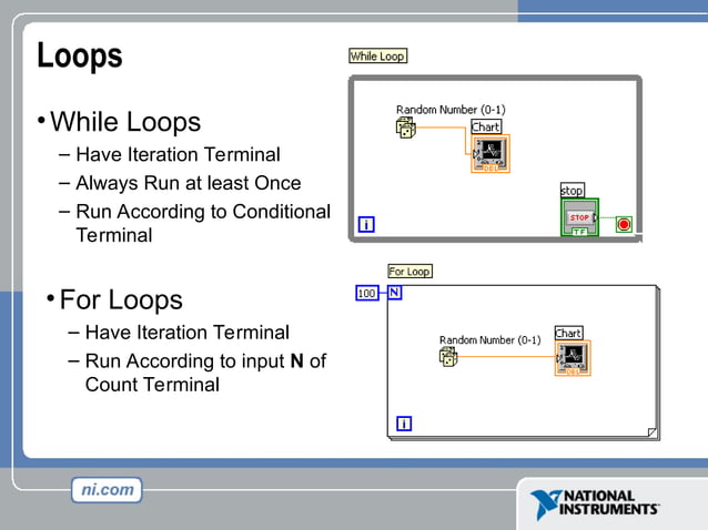 LabVIEW Introduction for student deni.ppt