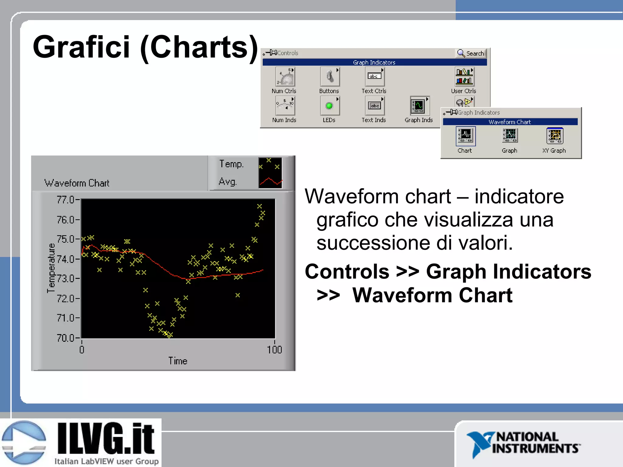 LabView Introduction Three Hour(Ita) | PPT