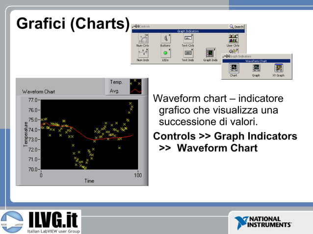 LabView Introduction Three Hour(Ita) | PPT