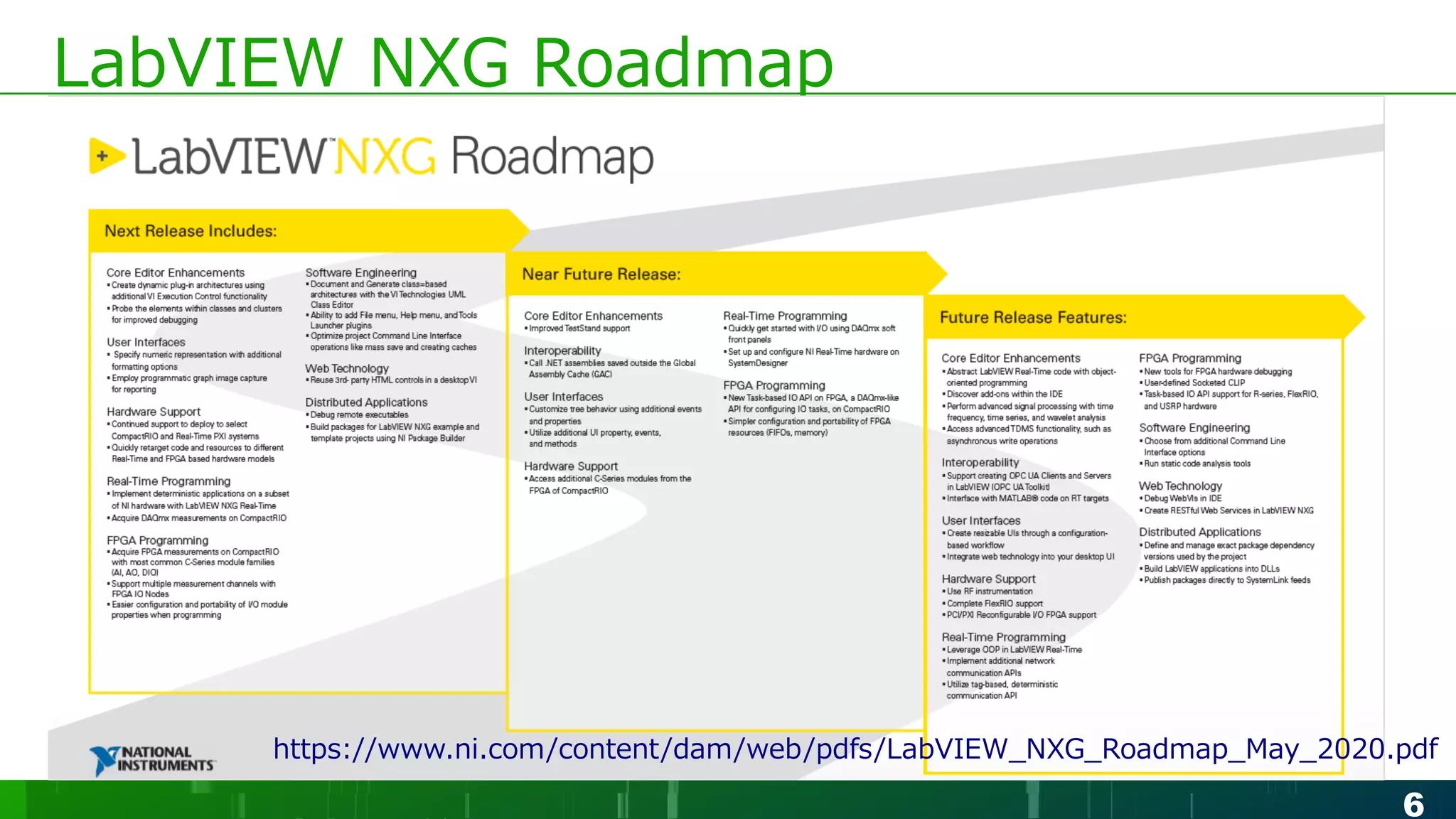Labview Nxg Current Status 2020 Ppt 