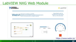 LabVIEW NXG Current Status @ 2020 | PDF