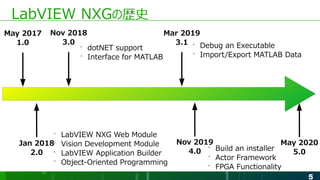 LabVIEW NXG Current Status @ 2020 | PDF