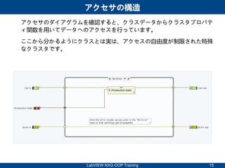 LabVIEW NXG OOP Training | PPT