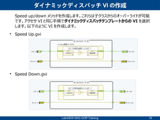 LabVIEW NXG OOP Training | PPT