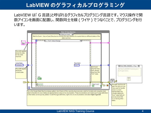 Intro - LabVIEW NXG Training Course | PPT