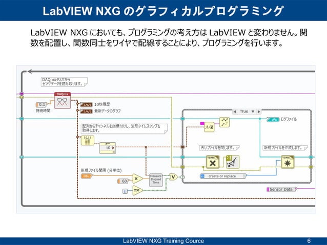 Intro Labview Nxg Training Course Ppt 