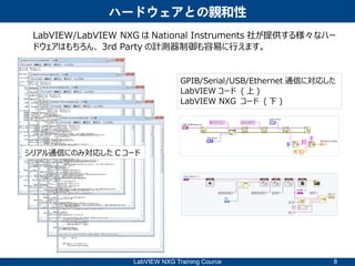 Intro - LabVIEW NXG Training Course | PPT