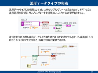Session2 - LabVIEW NXG Training Course | PPT