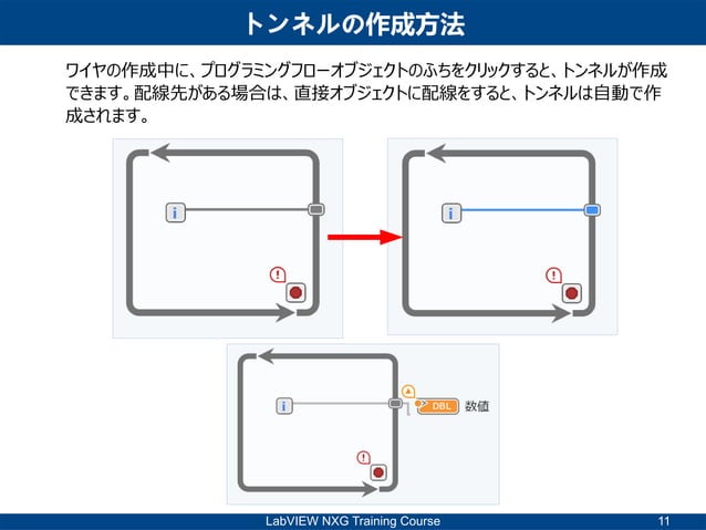 Session4 - LabVIEW NXG Training Cours | PPT