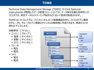 Session6 - LabVIEW NXG Training Course | PDF