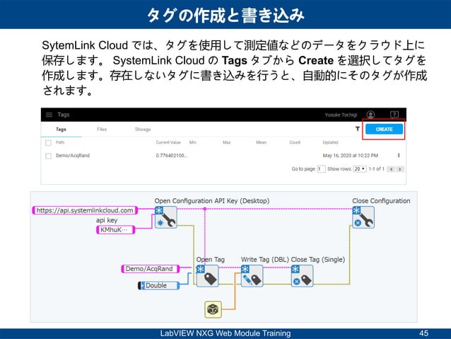 Labview Nxg Web Module Training Slide Ppt