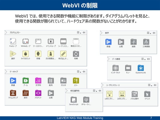 Labview Nxg Web Module Training Slide Ppt