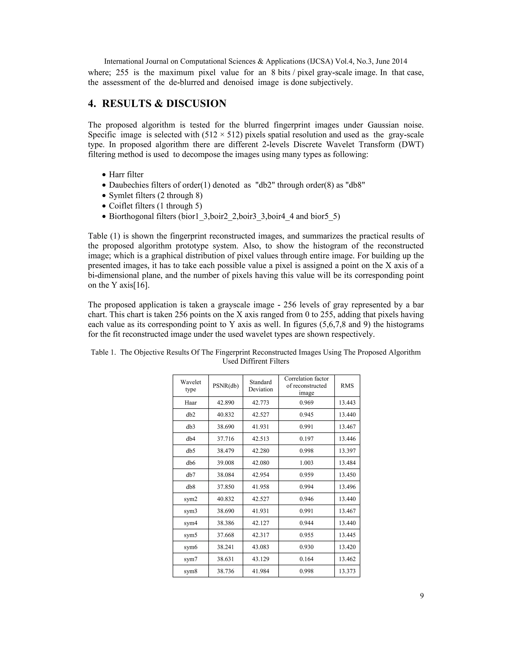 Labview with dwt for denoising the blurred biometric images | PDF
