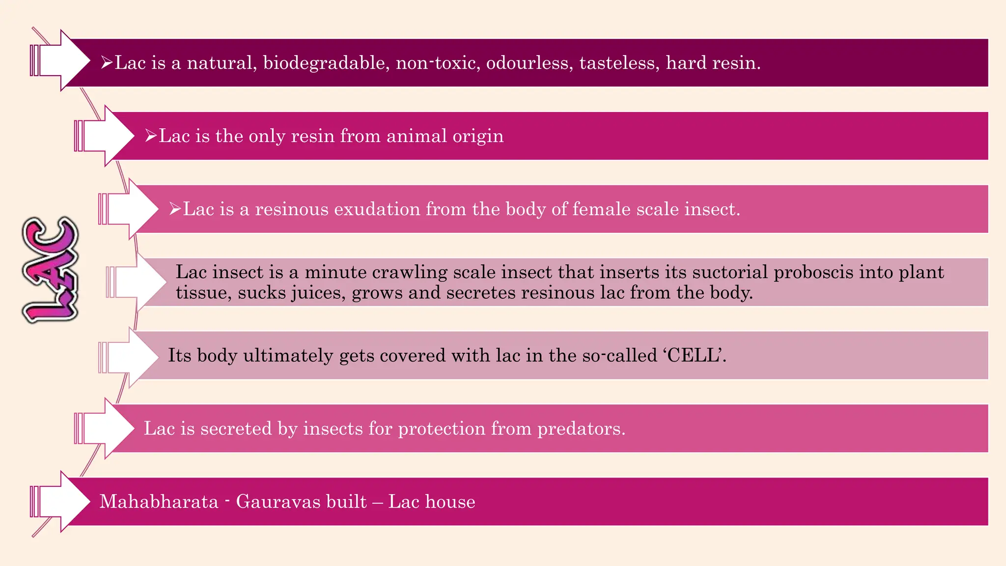Lac insect Byproducts | PPTX