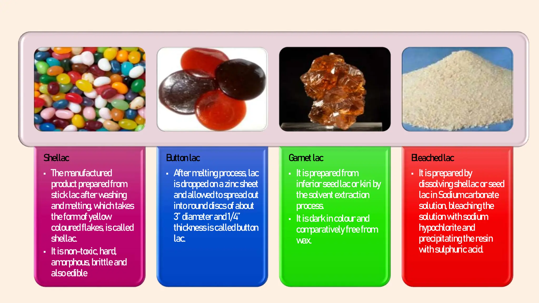 Lac insect Byproducts | PPTX