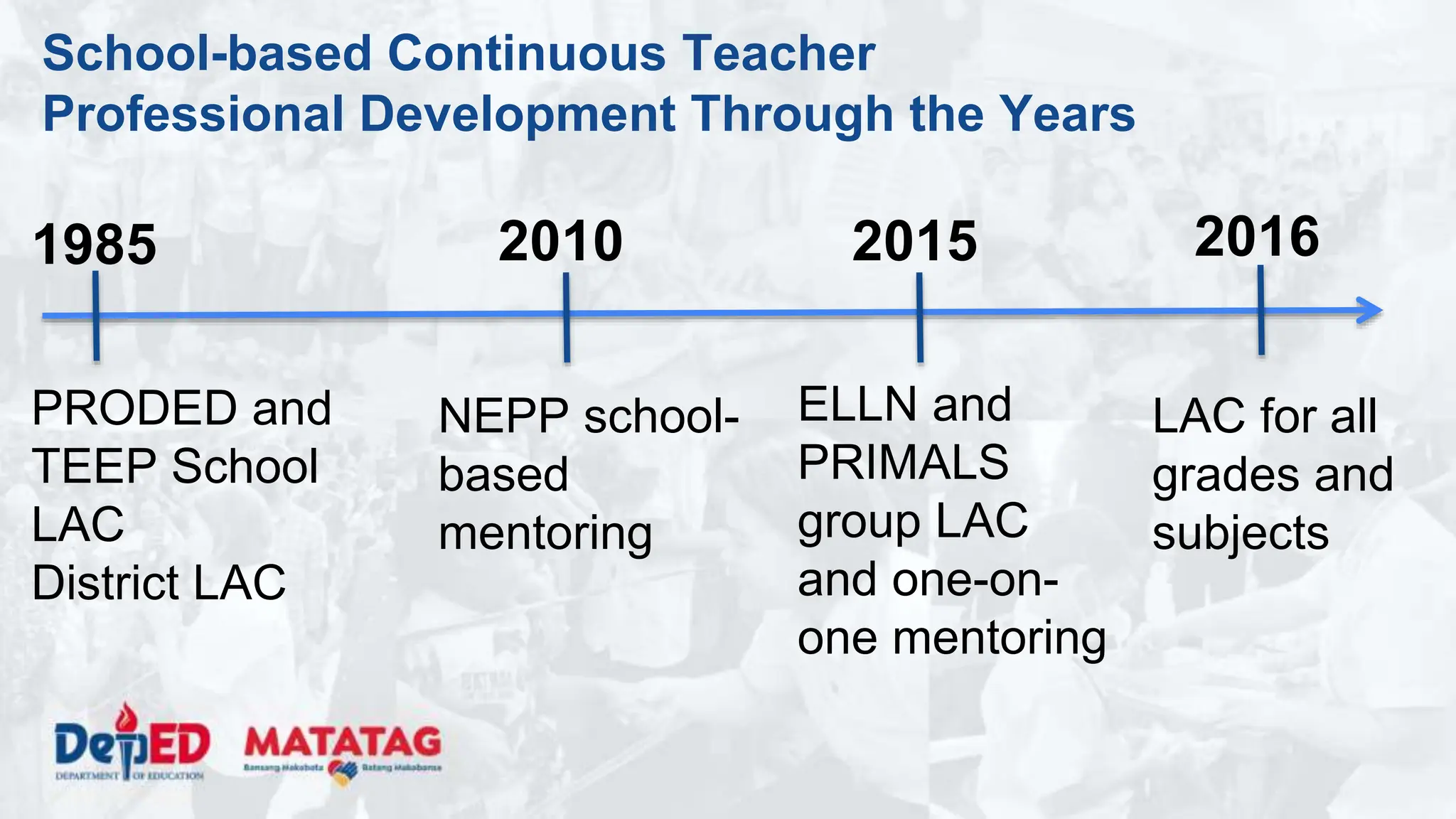 National Learning Camp - Learning action Cell | PPTX