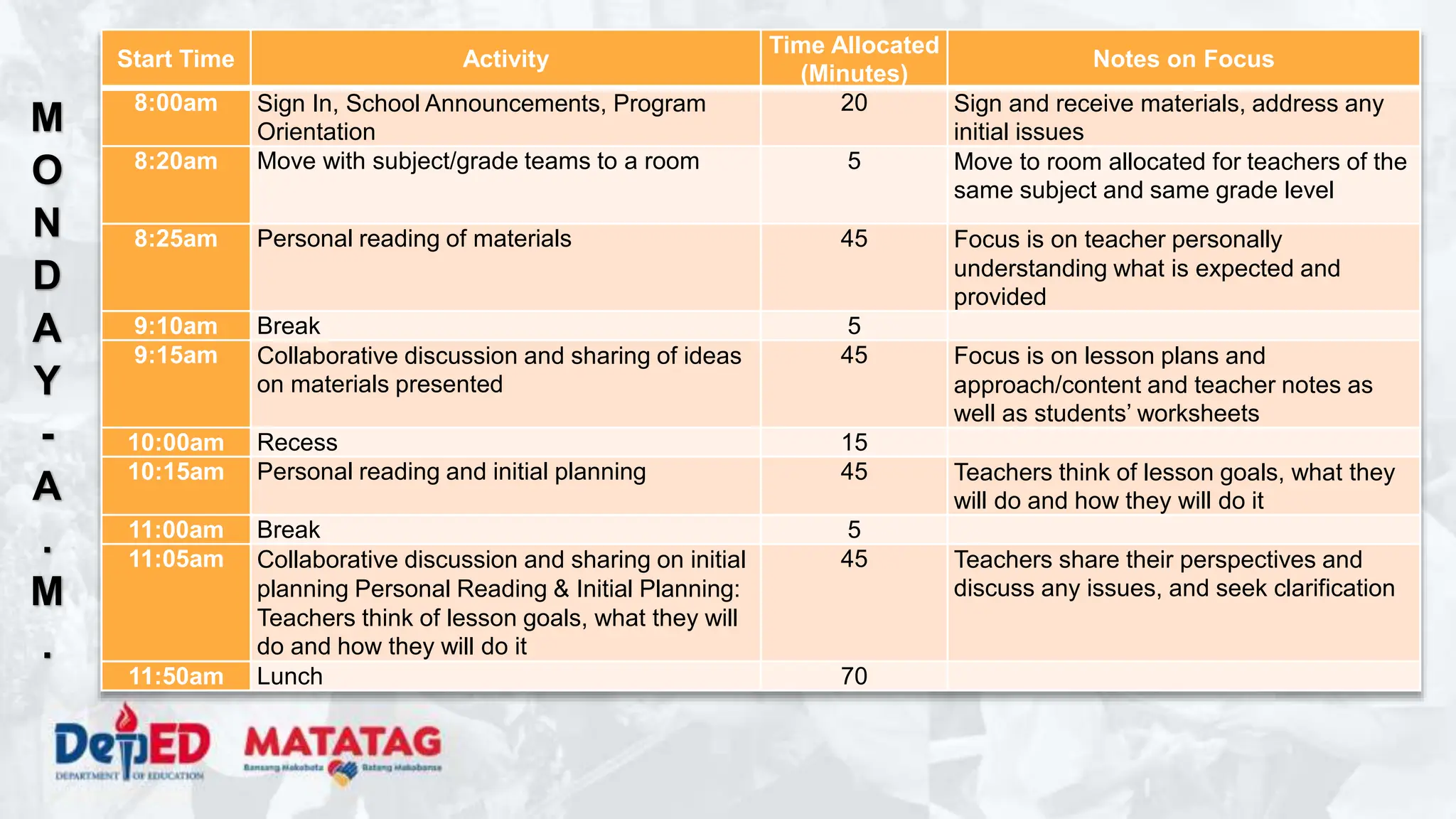 National Learning Camp - Learning action Cell | PPTX