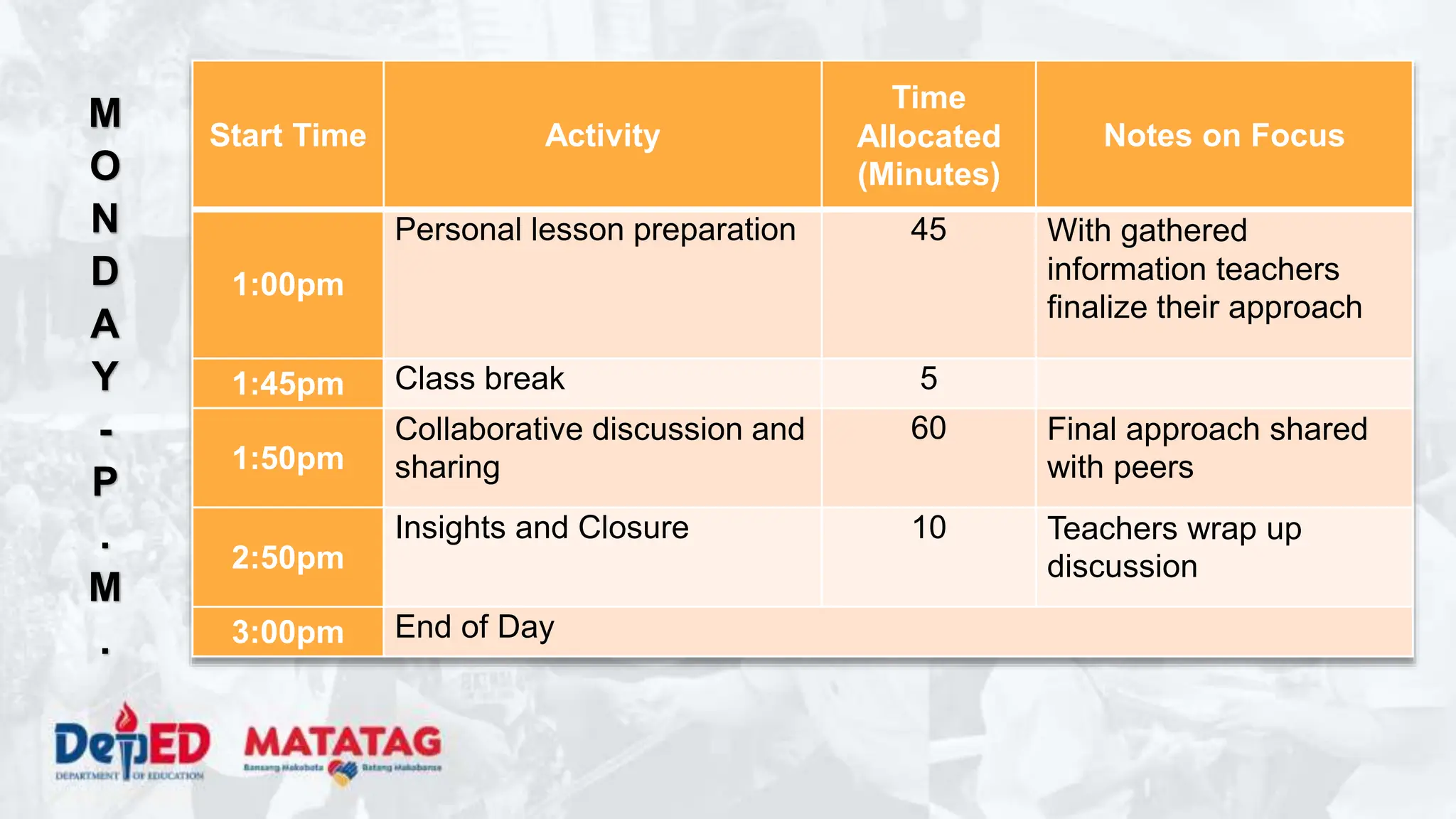 National Learning Camp - Learning action Cell | PPTX