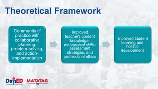 National Learning Camp - Learning action Cell | PPTX