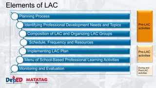 National Learning Camp - Learning action Cell | PPTX