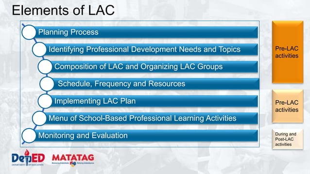 National Learning Camp - Learning action Cell | PPTX